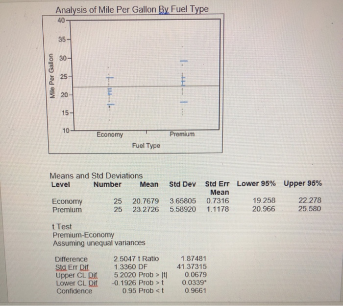 Solved Enclosed is JMP output from a comparison of two fuels | Chegg.com