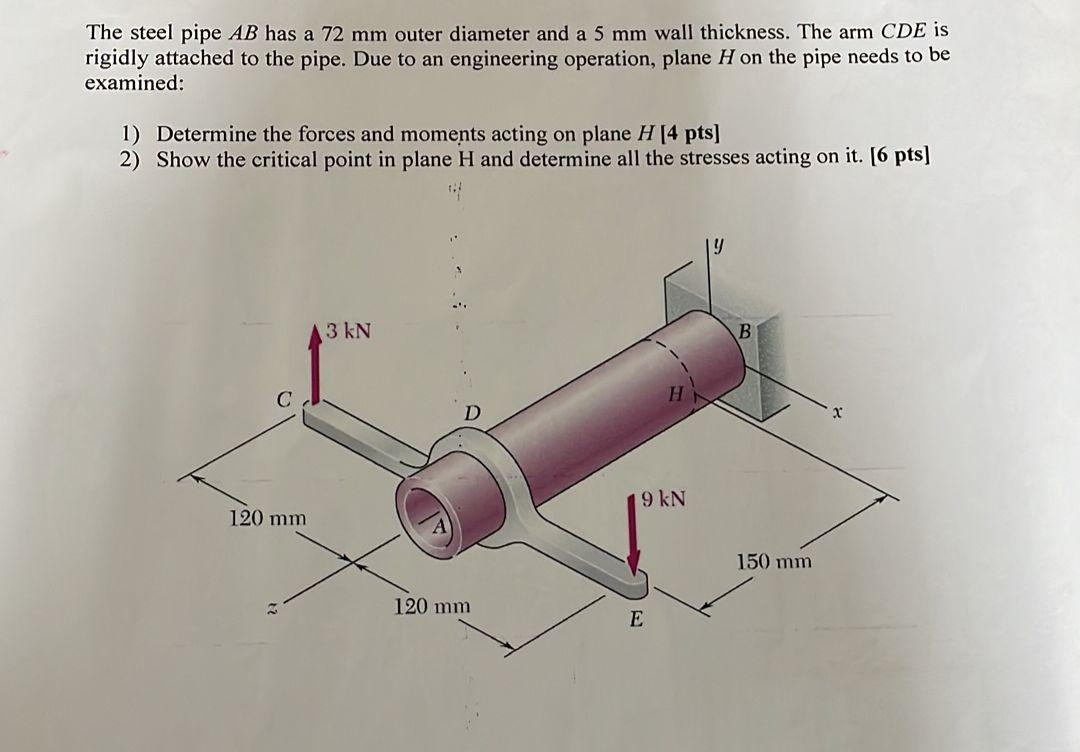 Solved The steel pipe AB has a 72 mm outer diameter and a 5 | Chegg.com