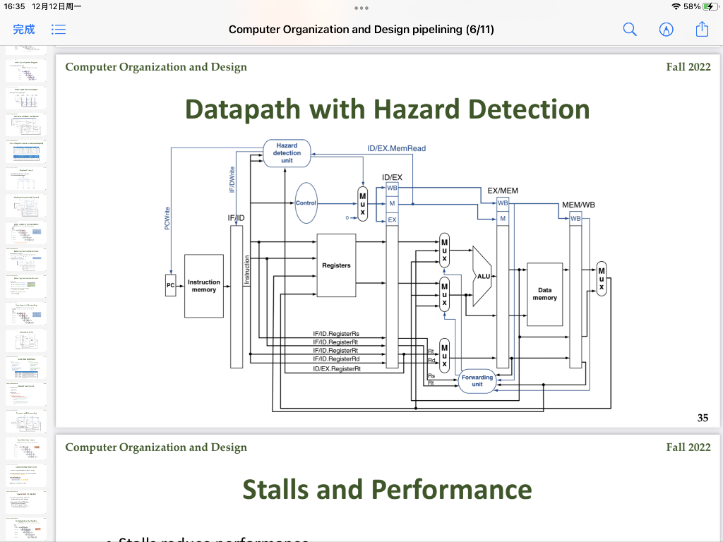 Computer Organization and Design pipelining (6/11) | Chegg.com