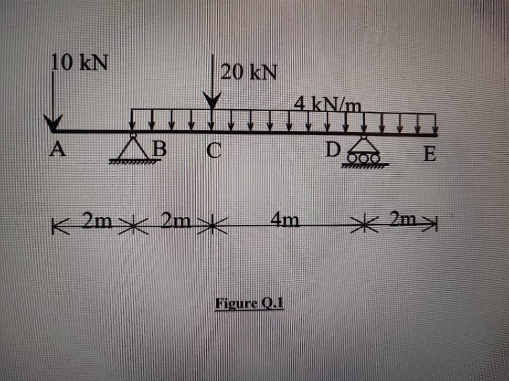 Solved Q.1 The beam shown in Figure Q.1 is subject to a | Chegg.com