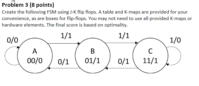 Solved Problem 3 (8 points) Create the following FSM using | Chegg.com