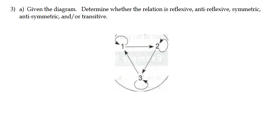 Solved 3) a) Given the diagram. Determine whether the | Chegg.com