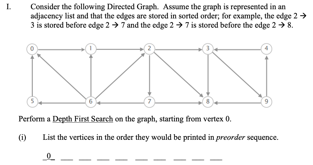 Solved Consider the following Directed Graph. Assume the | Chegg.com