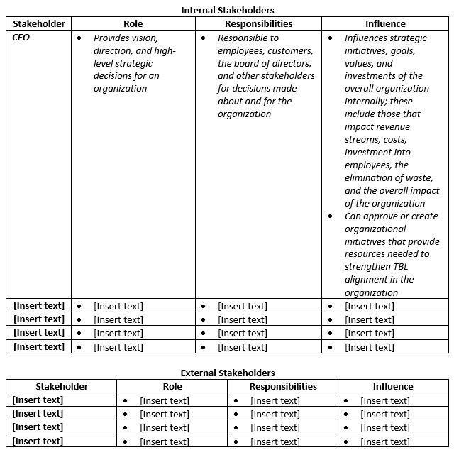 Solved Stakeholder CEO Role Provides vision, direction, and | Chegg.com