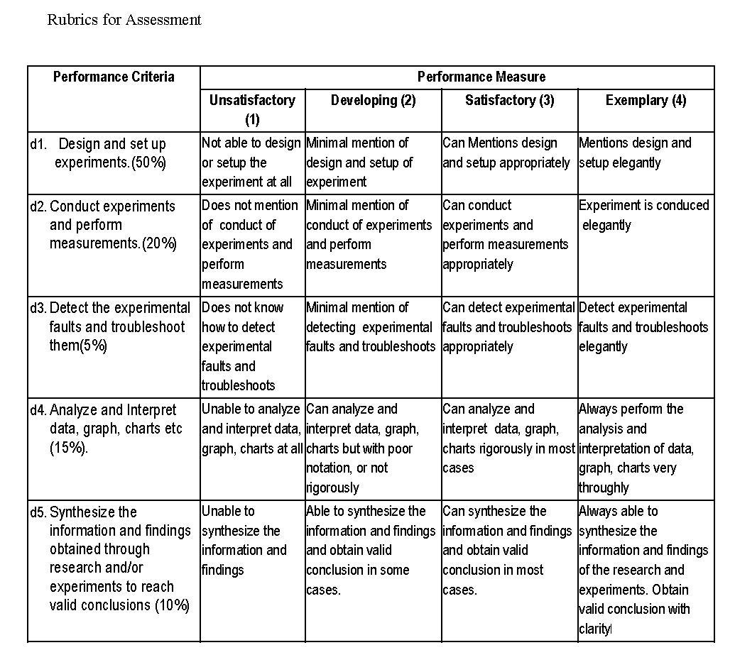 Answer should contain following sections: 1. | Chegg.com