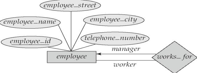 Solved Consider the E/R diagrams given in Figures 6.10, 6.11 | Chegg.com