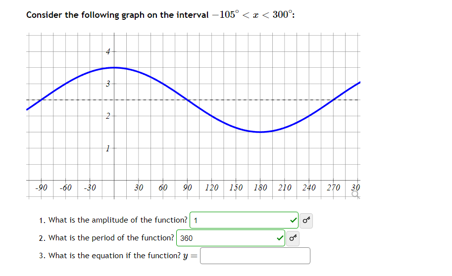 Solved Consider the following graph on the interval −105∘ | Chegg.com