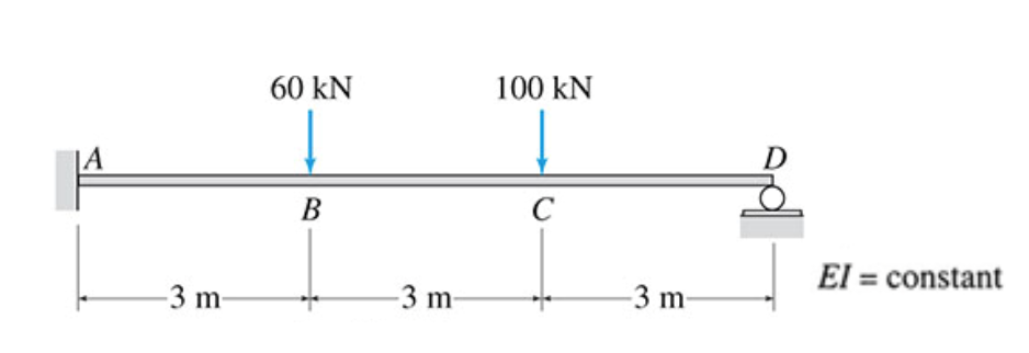 Solved For all problems use the force method to calculate | Chegg.com