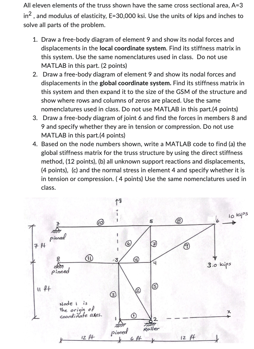 All eleven elements of the truss shown have the same | Chegg.com