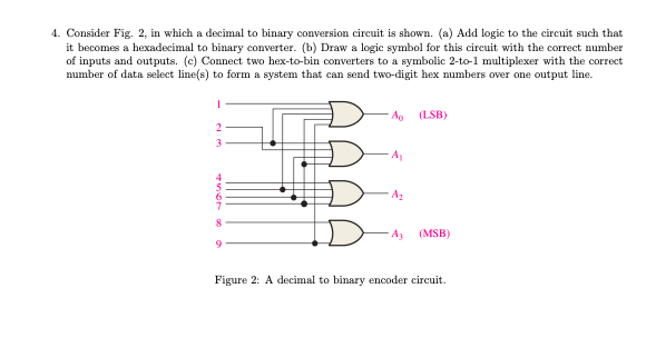 Solved 4. Consider Fig. 2, in which a decimal to binary | Chegg.com