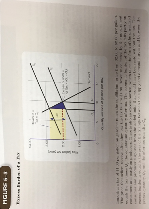 Solved Henry George and the "single tax The | Chegg.com