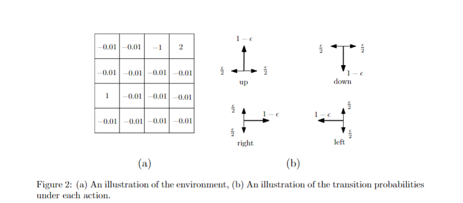 Problem 2: Value iteration on MDP Consider a Markov | Chegg.com