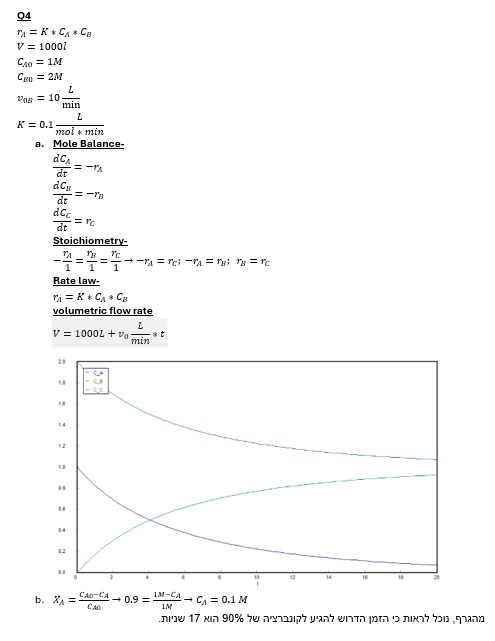 Solved Consider the following liquid-phase isothermic | Chegg.com