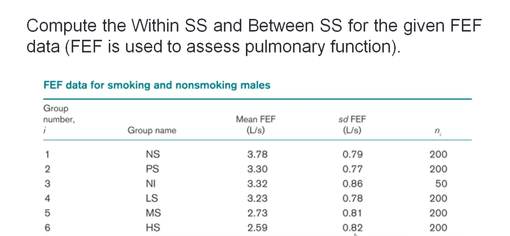 Solved Compute the Within SS and Between SS for the given | Chegg.com