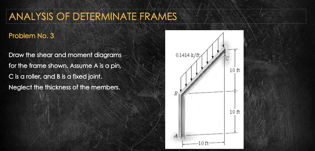 Solved ANALYSIS OF DETERMINATE FRAMES Problem No. 3 0.1414 | Chegg.com