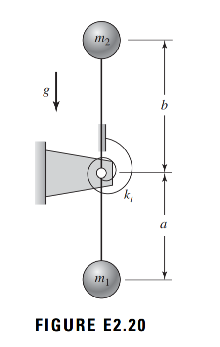 Solved Consider “small” amplitude angular oscillations of | Chegg.com