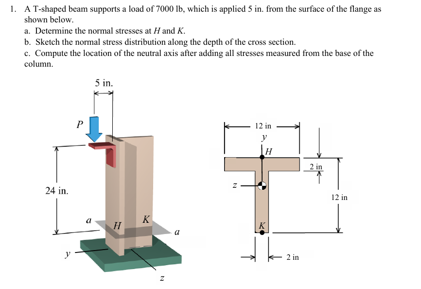 Solved 1. ﻿A T-shaped beam supports a load of 7000 ﻿lb , | Chegg.com