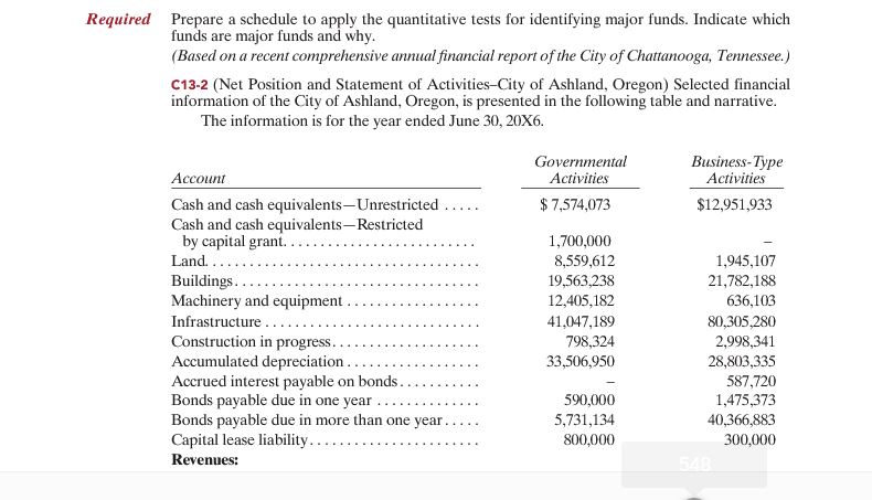 Prepare a schedule to apply the quantitative tests | Chegg.com