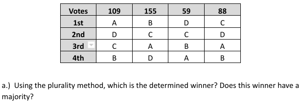 Solved a.) Using the plurality method, which is the | Chegg.com
