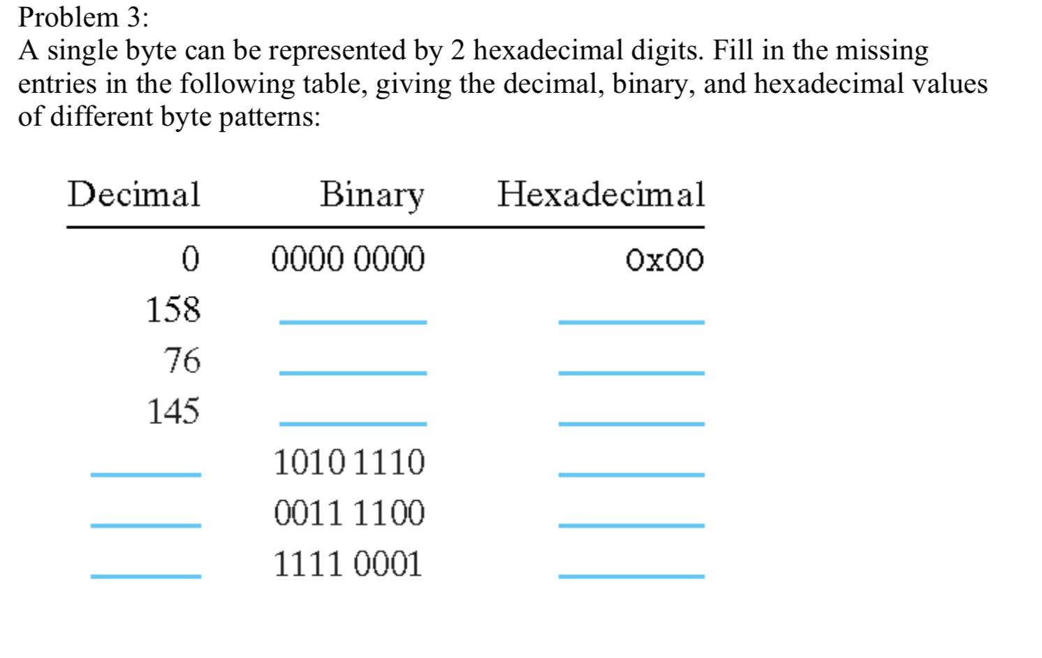 Solved Problem 3 Single Byte Represented 2 Hexadecimal Di Solved Problem 3 Single Byte Represented 2 Hexadecimal Di