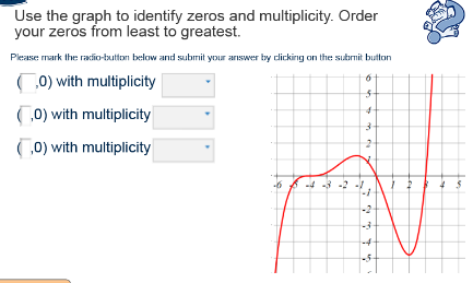 Solved Use the graph to identify zeros and multiplicity. | Chegg.com