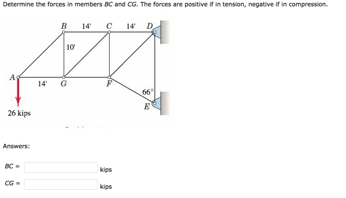 Solved Determine the forces in members BC and CG. The forces | Chegg.com