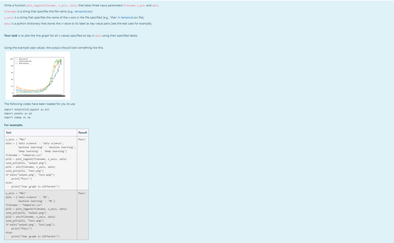 Solved Write a function make_graph(x_vals, y_vals) which | Chegg.com