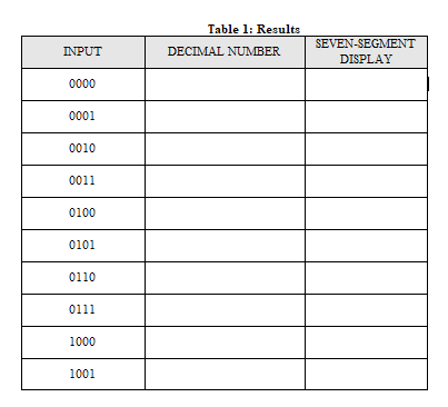 Solved Digital Electronics Lab 1: Binary and Decimal Numbers | Chegg.com