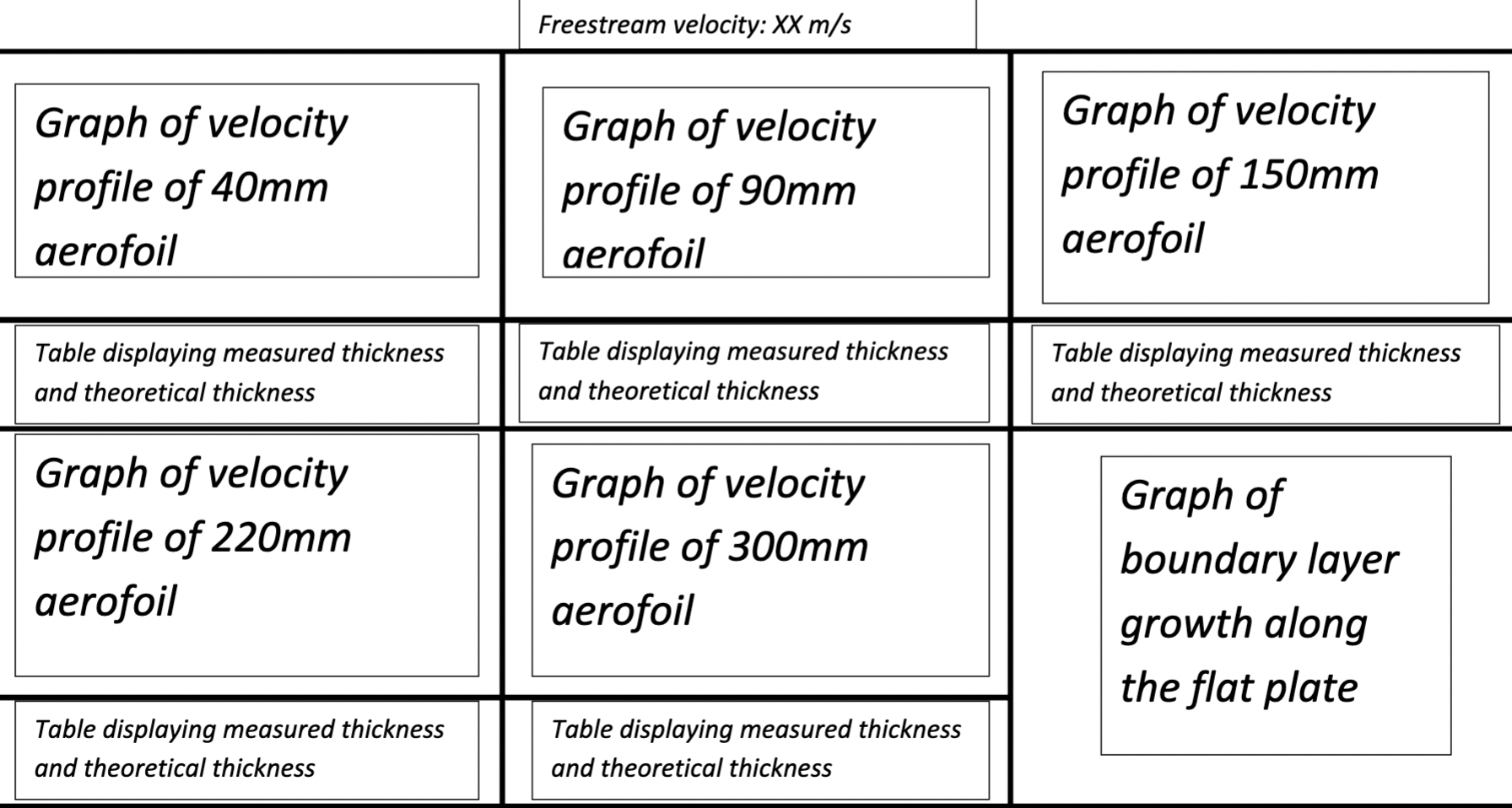 You have to create the following 6 graphs using the | Chegg.com