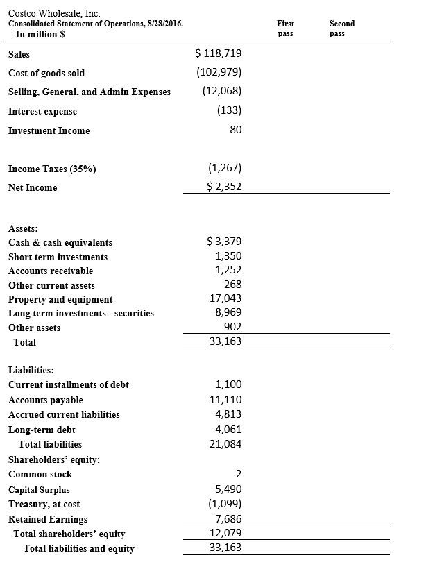 PART 2. PRO-FORMA ANALYSIS. Use the financial | Chegg.com