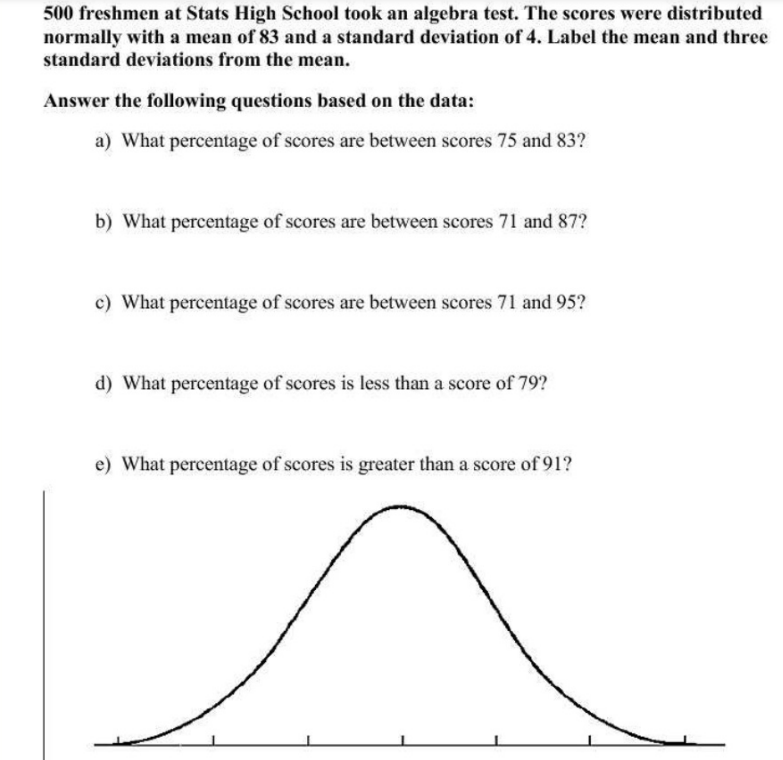 Solved 500 freshmen at Stats High School took an algebra | Chegg.com