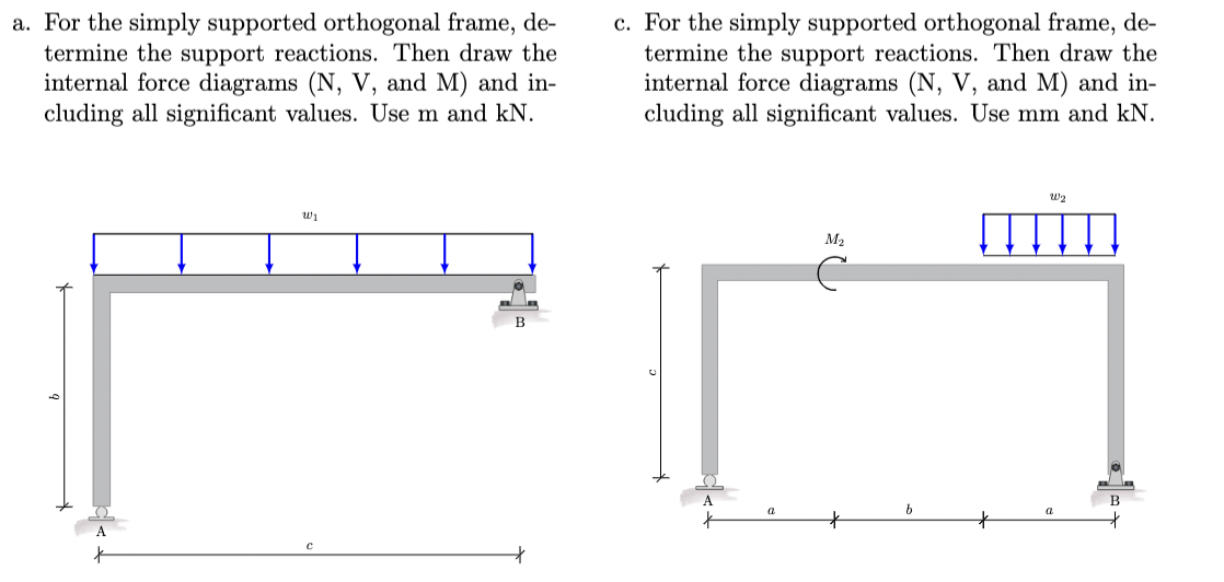 Solved a. For the simply supported orthogonal frame, de- | Chegg.com