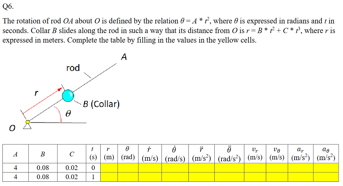 Solved Q6. The rotation of rod OA about O is defined by the | Chegg.com