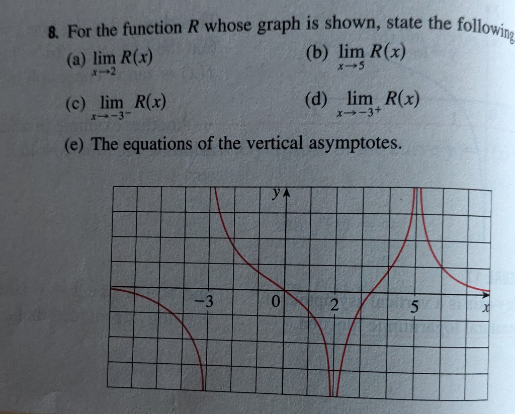 Solved 8. For the function R whose graph is shown, state the | Chegg.com