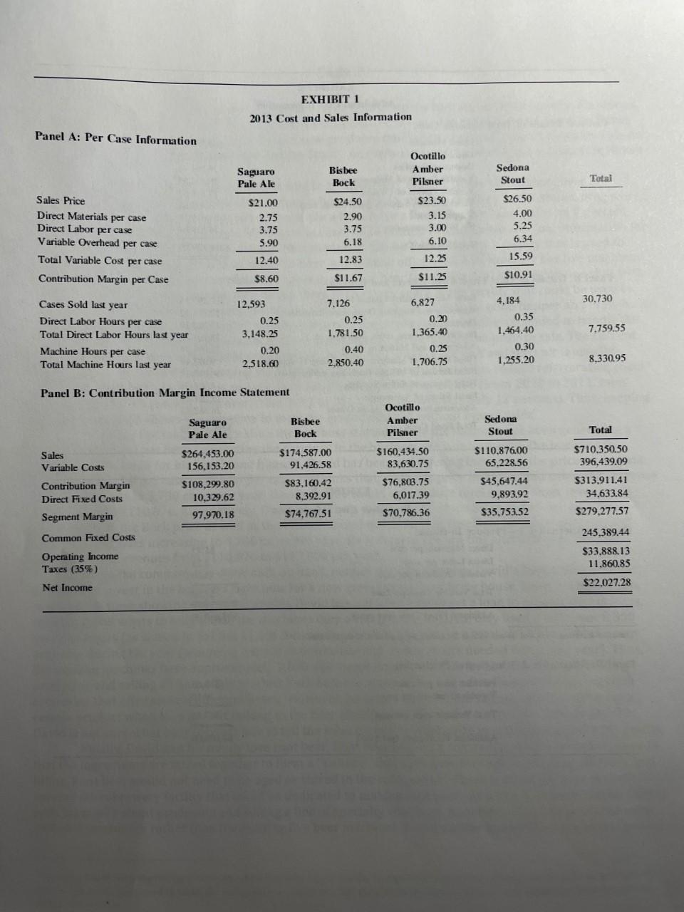 Solved CASE 2 In 2009, David Samuelson quit his job at a | Chegg.com