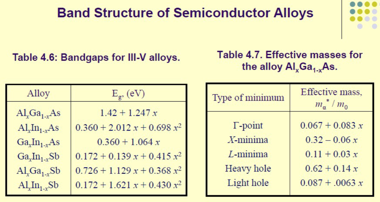 Solved 5. Assume that the conduction band-offset for an | Chegg.com