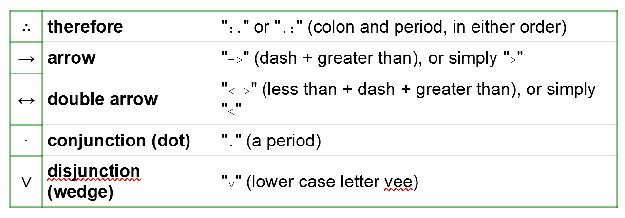 Solved ... therefore FI arrow ":." or ". :" (colon and | Chegg.com