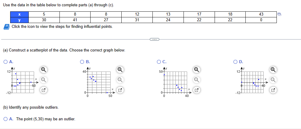 Solved Use the data in the table below to complete parts (a) | Chegg.com