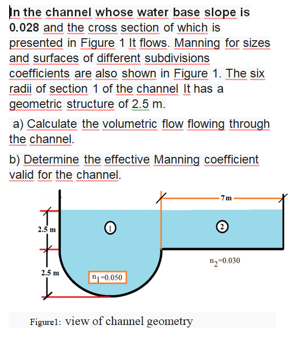 Solved In the channel whose water base slope is 0.028 and | Chegg.com