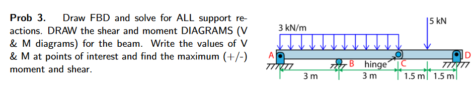 Solved Prob 3. Draw FBD and solve for ALL support reactions. | Chegg.com