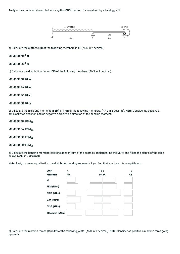 Solved Analyse the continuous beam below using the MDM | Chegg.com