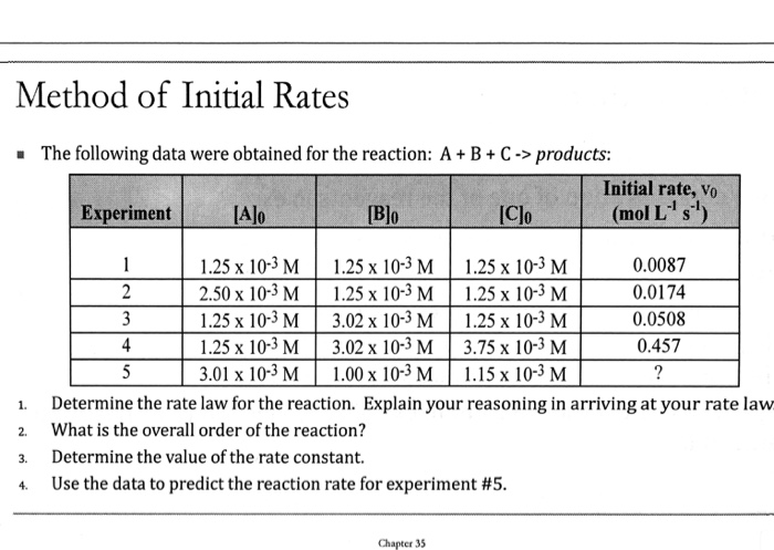 Solved Method Of Initial Rates The Following Data Were