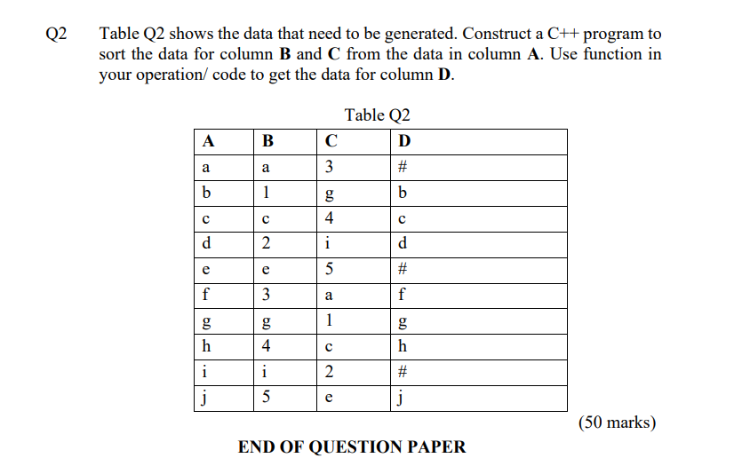 Q2 Table Q2 shows the data that need to be generated. | Chegg.com