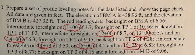Solved 0. Prepare a set of profile leveling notes for the | Chegg.com