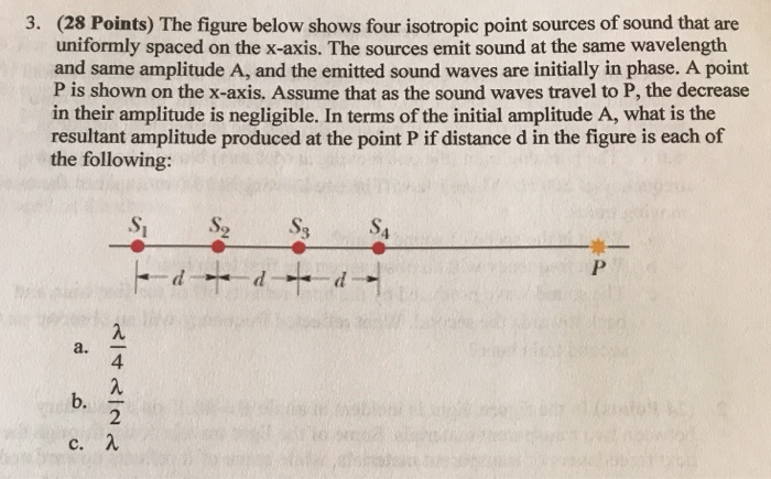 Solved (28 Points) The figure below shows four isotropic | Chegg.com
