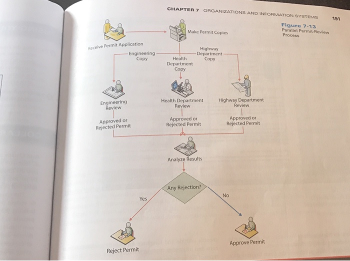 Solved ORGANIZATIONS AND INFORMATION SYSTEMS CHAPTER 7 | Chegg.com
