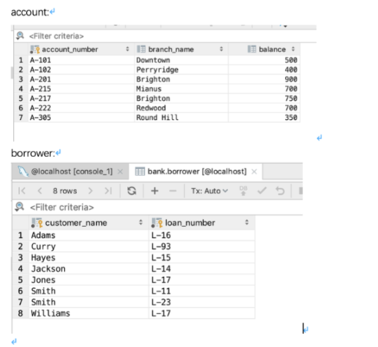 Solved depoitore customer_name 1 Hayes 2 Johnson 3 Johnson 4 | Chegg.com