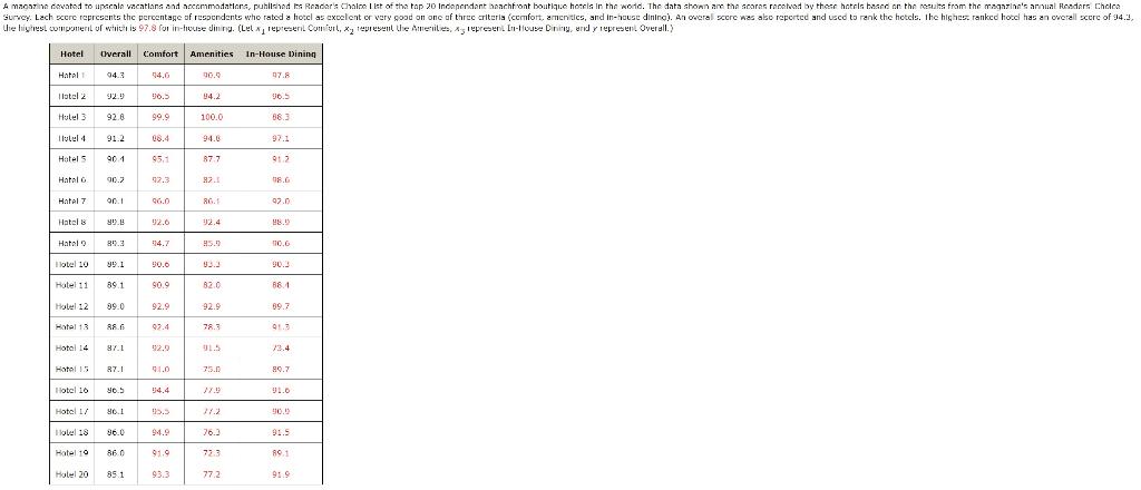 Solved Remove all independent variables that are not | Chegg.com