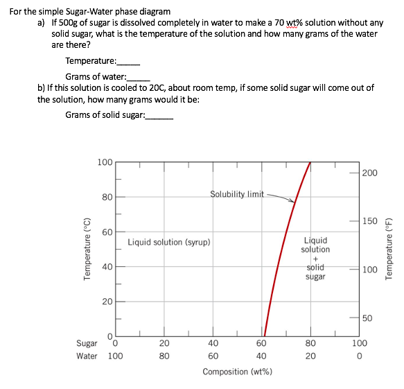 Solved For the simple Sugar-Water phase diagram a) if 500g | Chegg.com