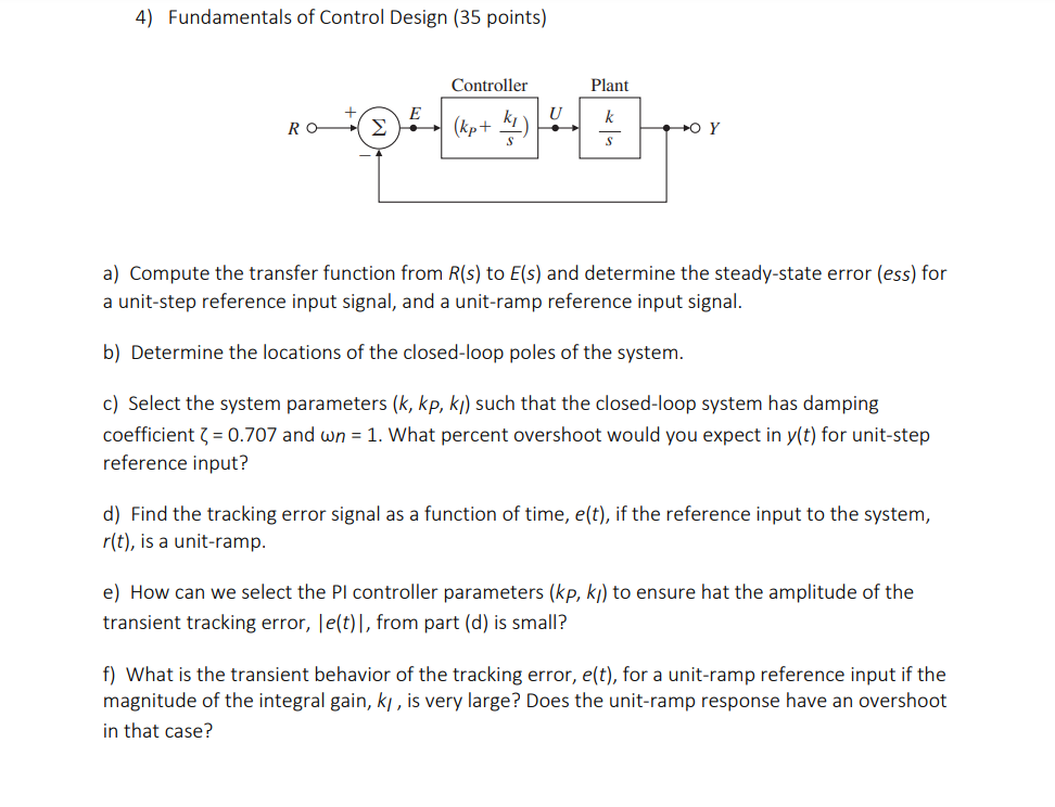 Solved 4) Fundamentals of Control Design (35 points) a) | Chegg.com